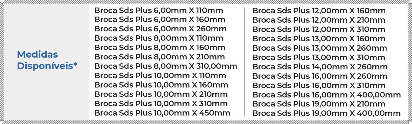 Broca Sds Plus - Kiferro - Comércio de Ferro e Aço